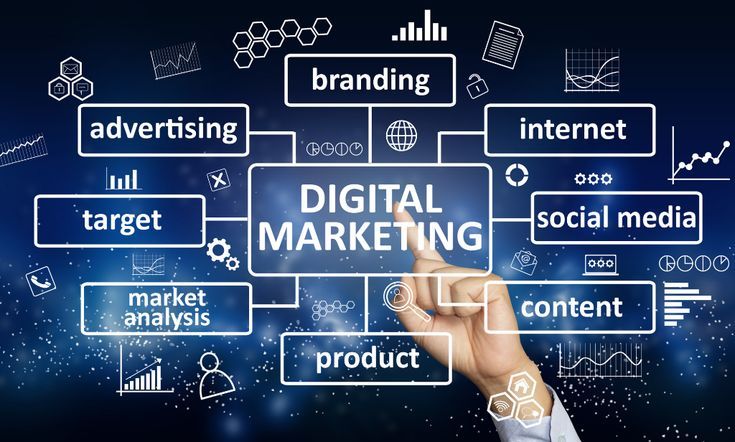 Meningkatkan Engagement dengan Digital Marketing Kreatif